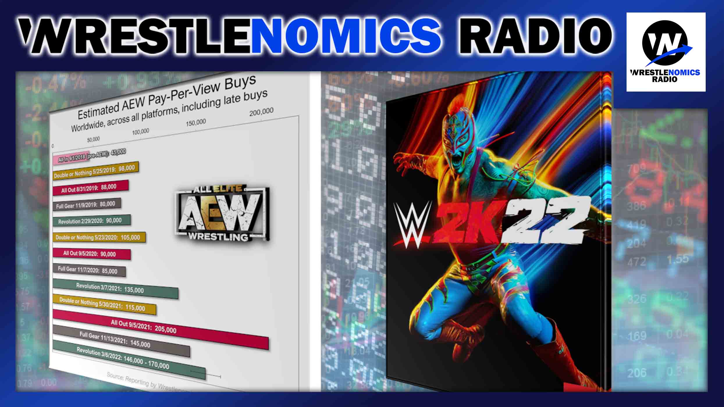 Wrestlenomics: AEW PPV buys, WWE 2K22 is released - POST Wrestling | Podcasts, News, Reviews ...