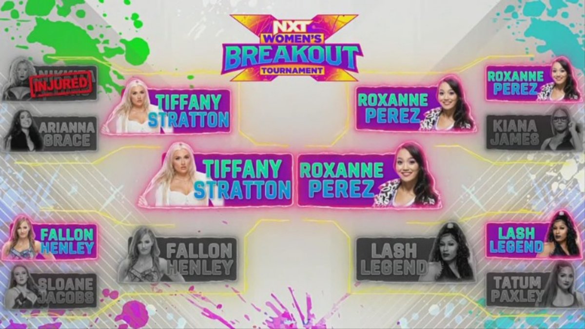 NXT 2.0 notes: Women's Breakout tourney finals, Mandy Rose-Wendy Choo ...