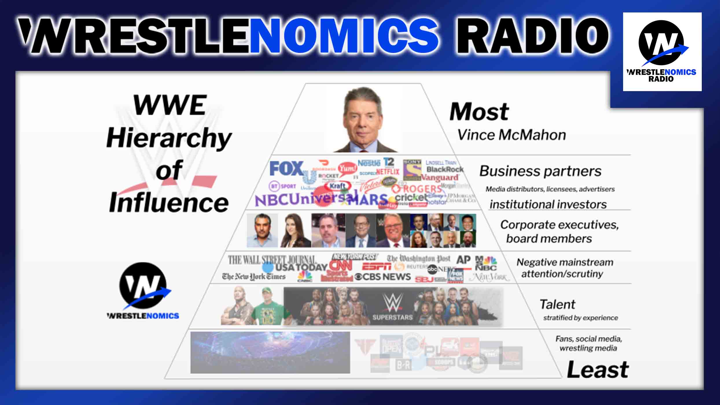 Wrestlenomics: WWE Hierarchy of Influence - POST Wrestling | Podcasts, News, Reviews | WWE AEW ...