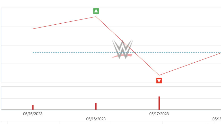 TNT (Terrence & Terrell Hughes) discuss their communication with WWE ...