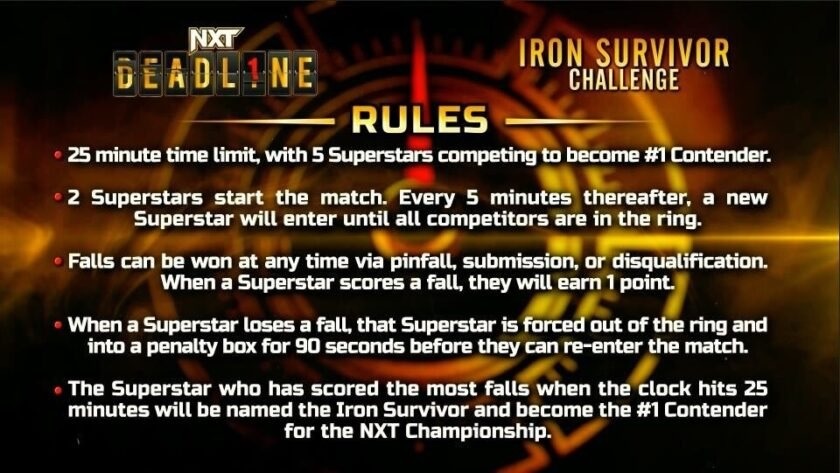 WWE NXT notes: Fallon Henley & Tyler Bate get into Iron Survivor ...