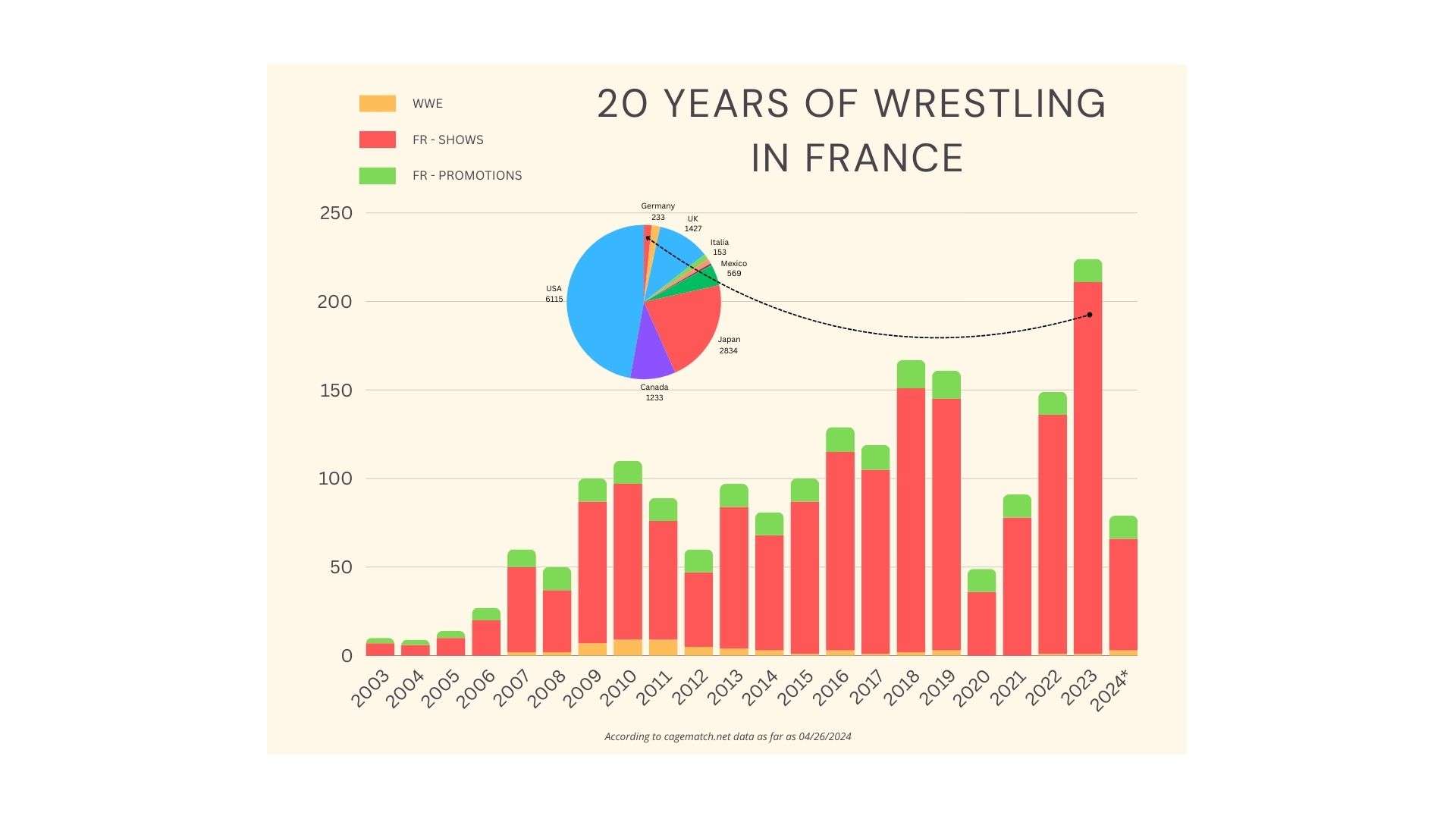 Nearly Twenty Years of French Wrestling History Surrounds Backlash France