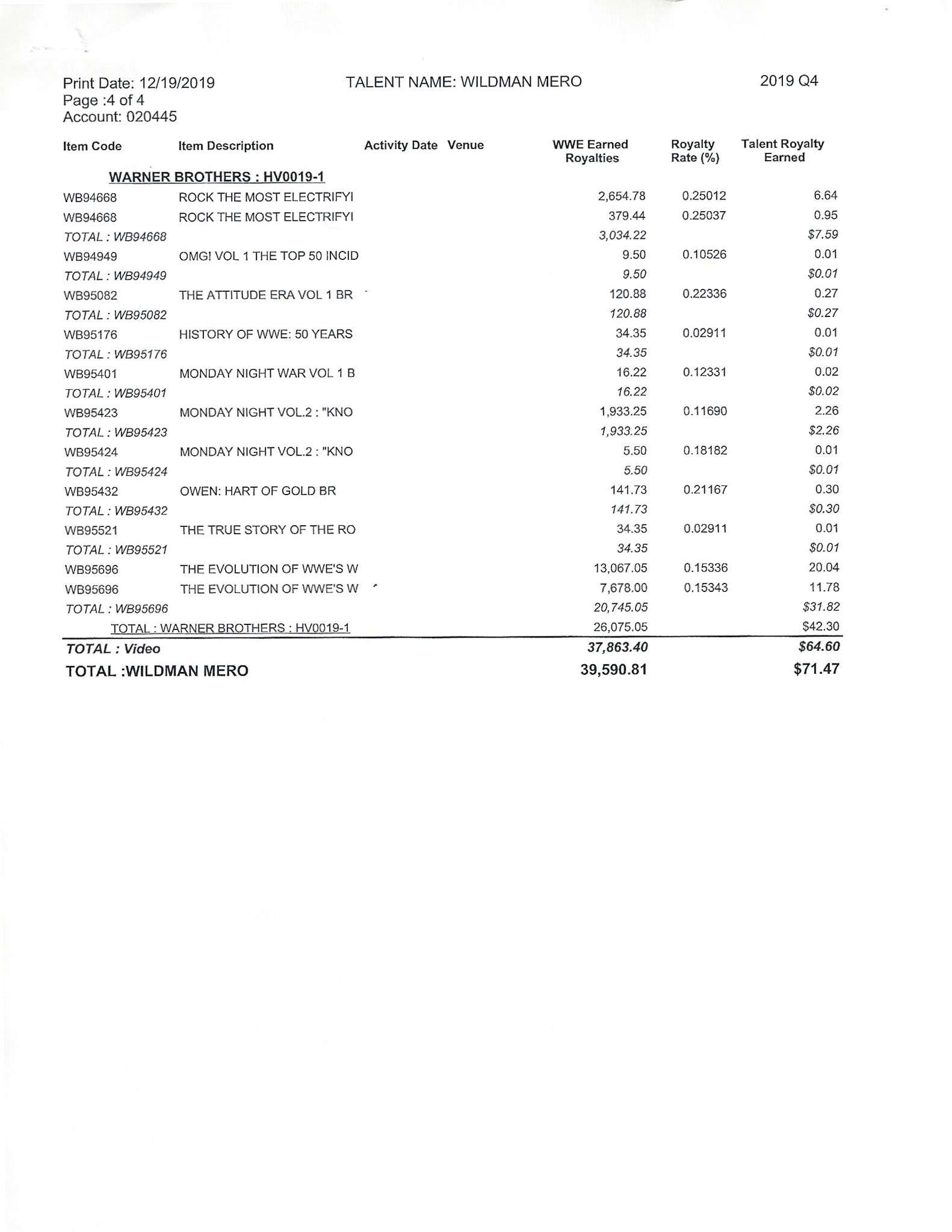 Marc Mero shares 2019 WWE royalty statement highlighting $71 payout